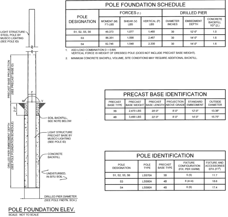 MUSCO Sports Lighting Foundations – The Caisson Company